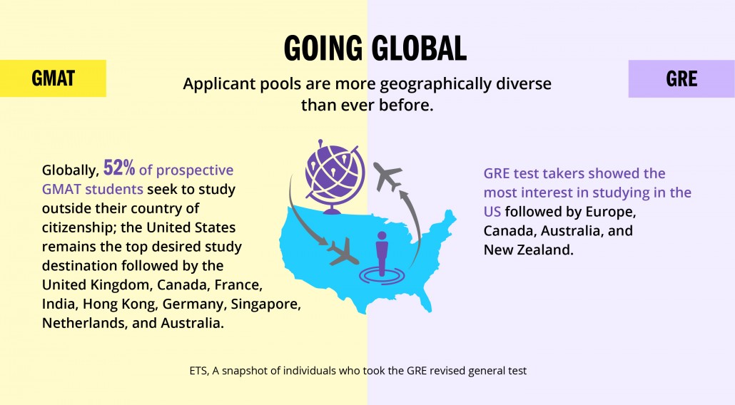 GMAT Vs GRE Which Should I Take Kaplan Test Prep GMAT Vs GRE Which Should I Take Kaplan Test Prep