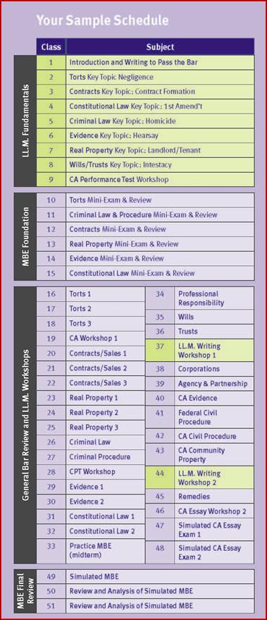 What Is A High Score On The Asvab Test