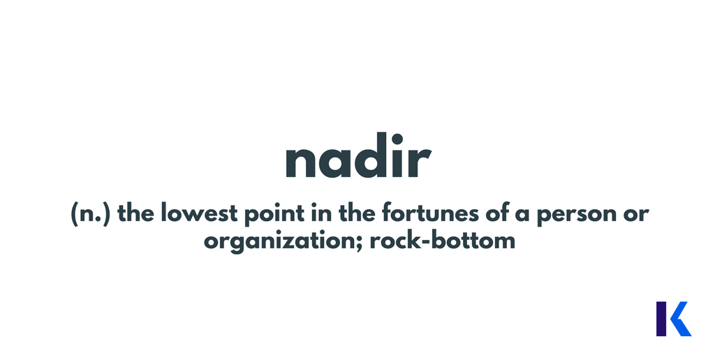 GRE Vocab Madness - Kaplan Test Prep